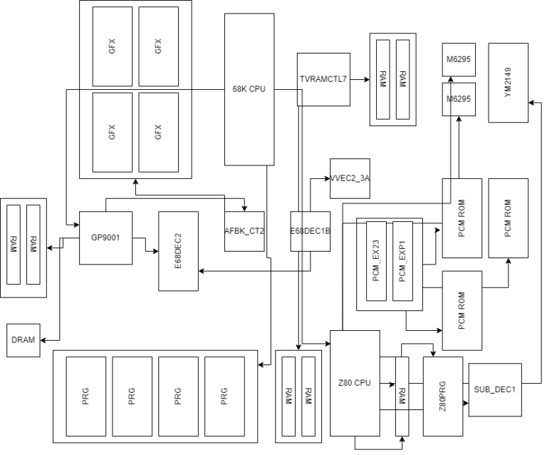 FPGA Core Development Series: Part 1 – pram0d's engineering blog